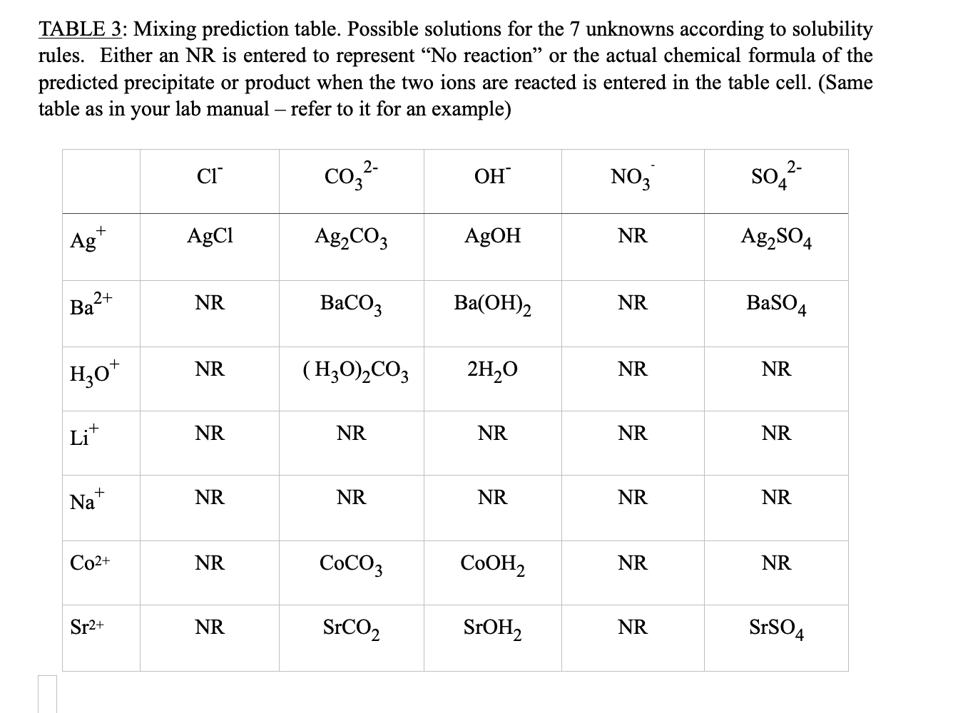 Solved TABLE 3: Mixing prediction table. Possible solutions | Chegg.com