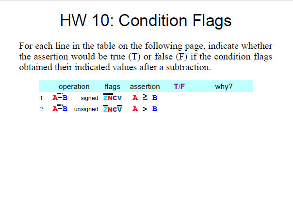 HW 10: Condition Flags For each line in the table on | Chegg.com