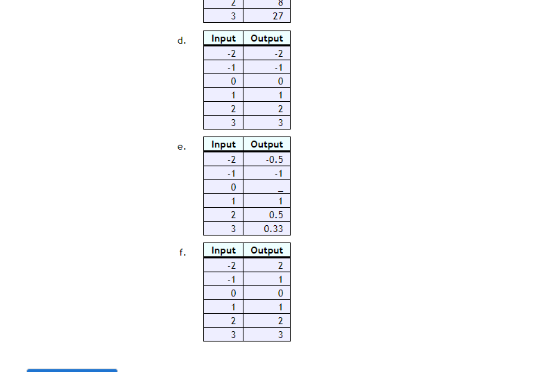 Solved Match each table with its equation. f(x) = 1 a. Input | Chegg.com