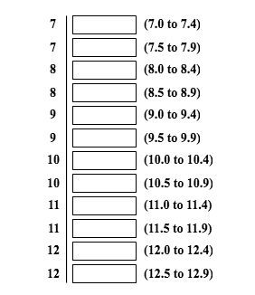 Solved Fish weights: A fish hatchery raises trout to stock | Chegg.com