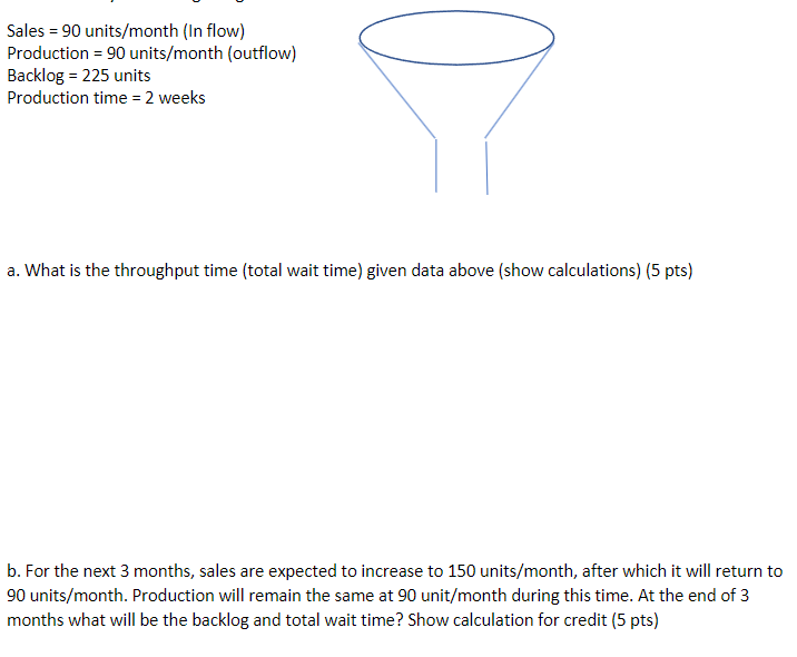 Solved Using the funnel model per class, answer the | Chegg.com