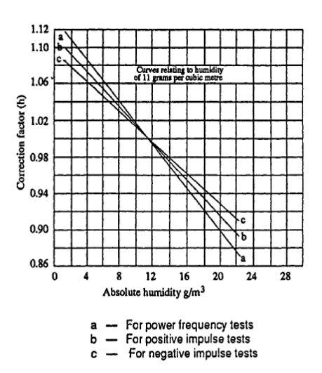 Solved The flashover of polluted insulator is one of the | Chegg.com