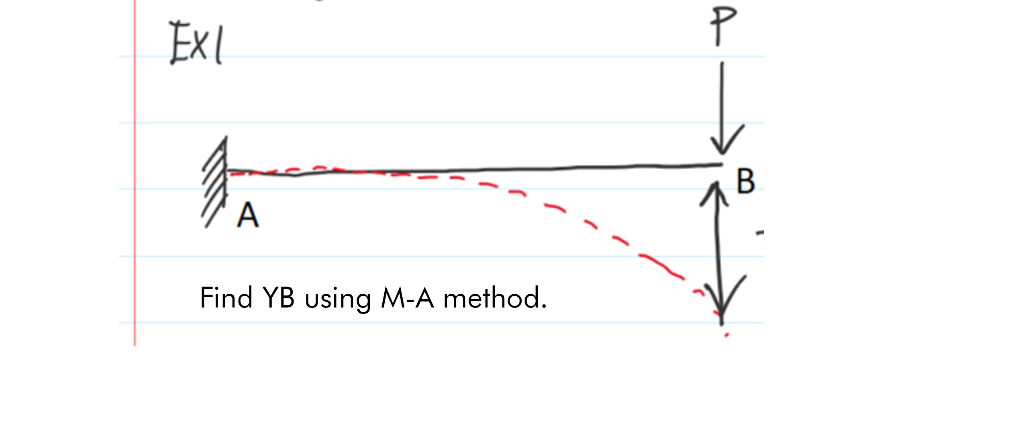 Solved Find YB using M-A method. | Chegg.com