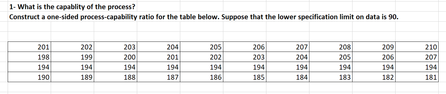 Solved 1- What is the capablity of the process? Construct a | Chegg.com