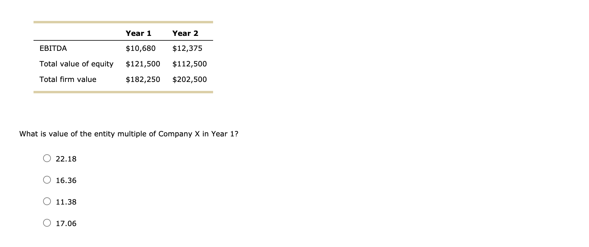 Solved 8. Market multiple analysis The discounted cash flow | Chegg.com