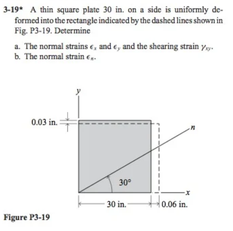 Solved 3-19* A thin square plate 30 in. on a side is | Chegg.com