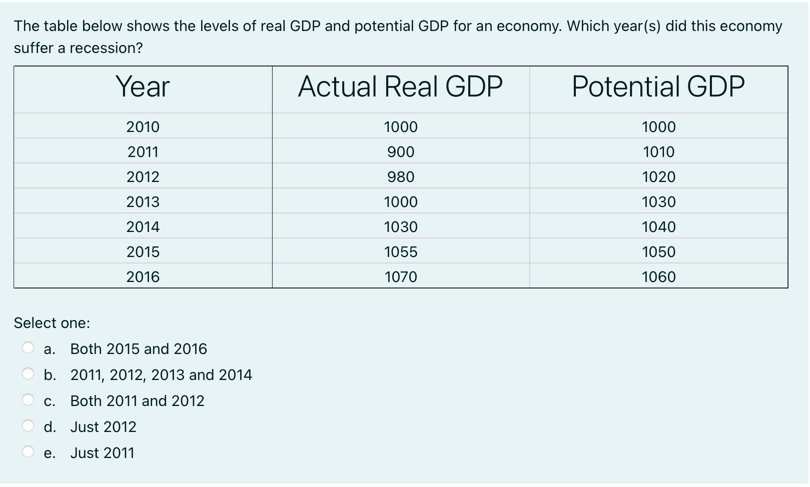 Solved The table below shows the levels of real GDP and | Chegg.com