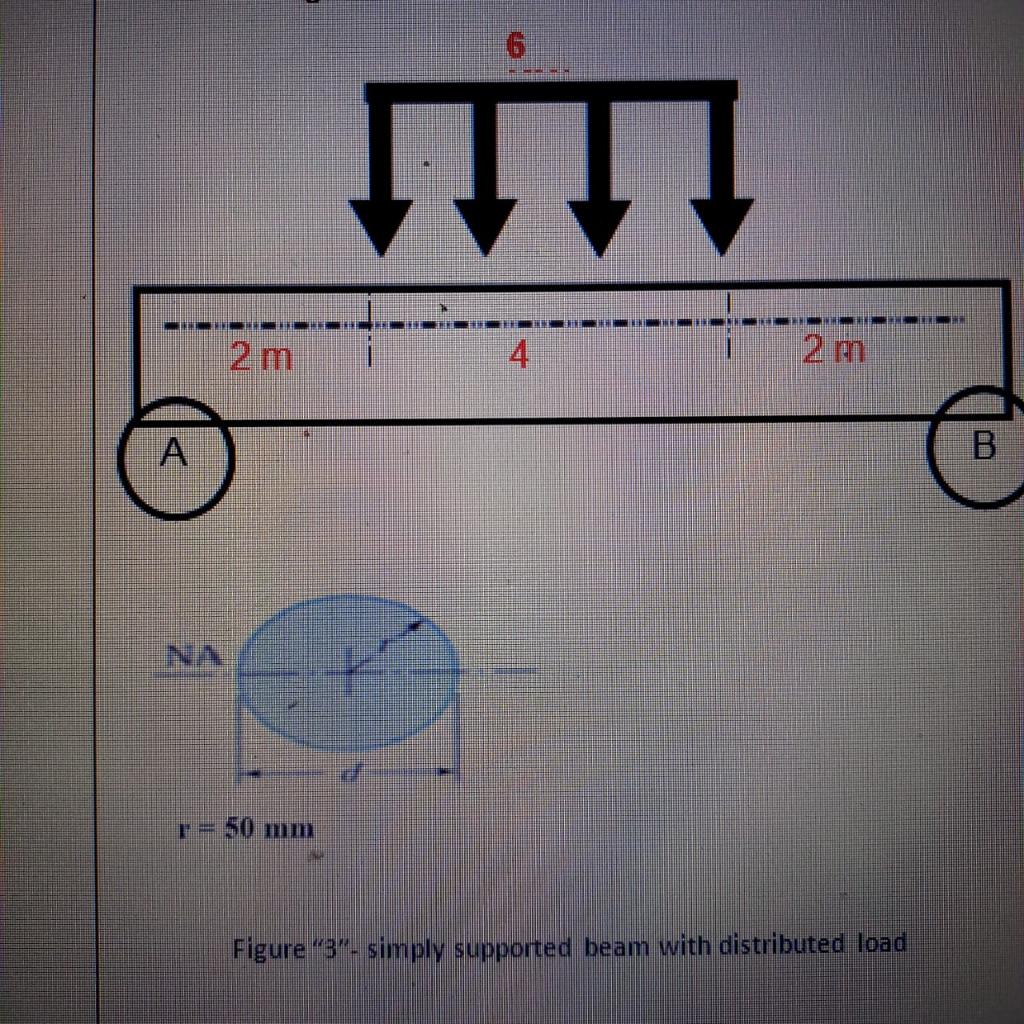 Solved For the simply supported, Cantilever and Encaster | Chegg.com