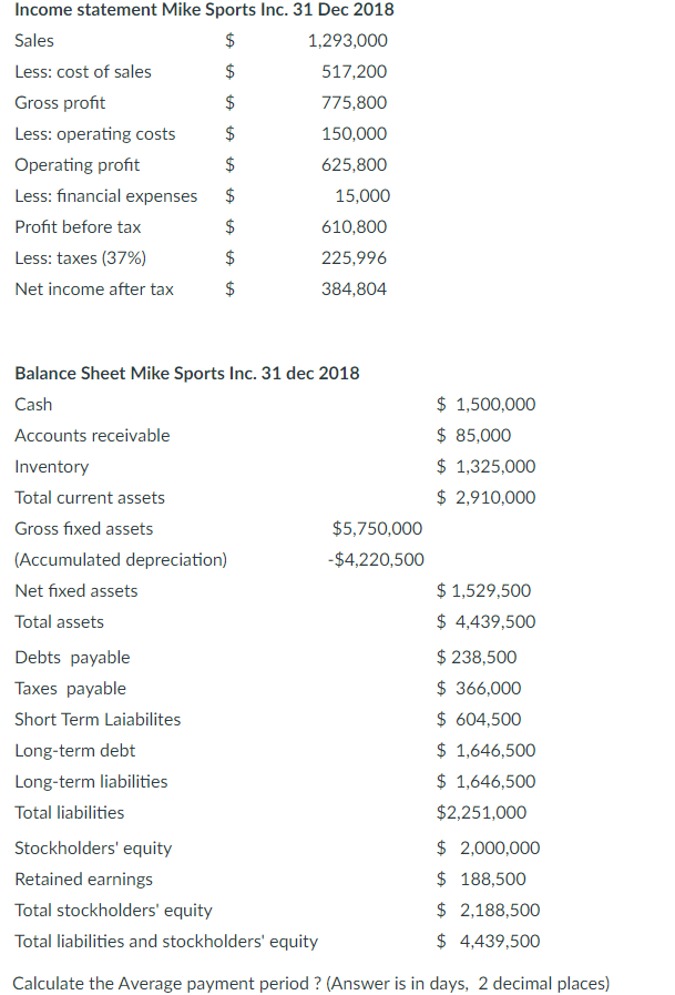 Solved Income statement Mike Sports Inc. 31 Dec 2018 Sales $ | Chegg.com