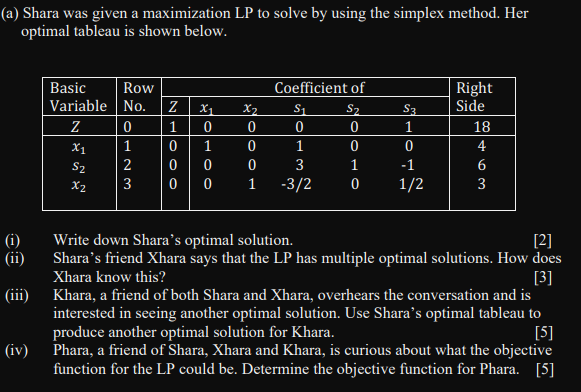 Solved (a) Shara was given a maximization LP to solve by | Chegg.com