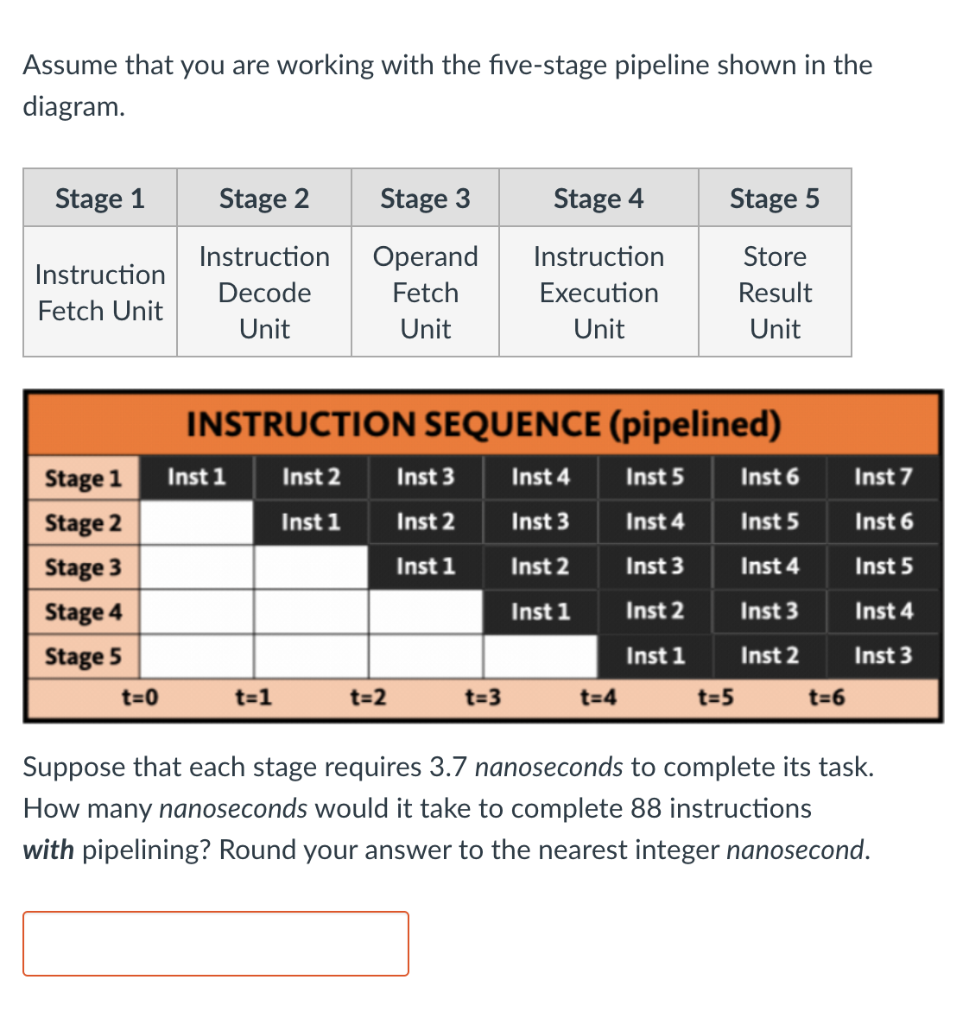 Solved Assume that you are working with the five-stage | Chegg.com