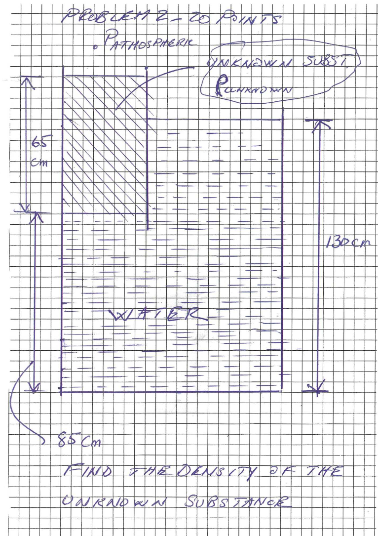 Solved Find the density of the unknown substance. | Chegg.com