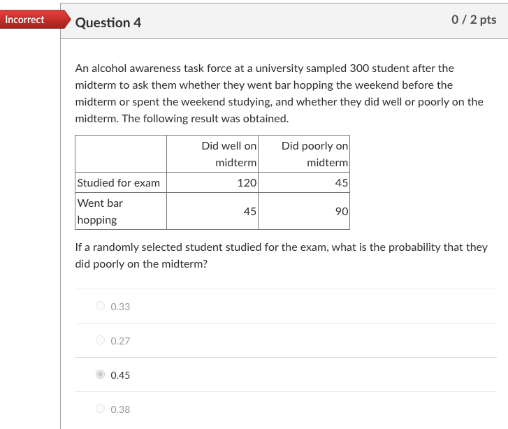 Solved An alcohol awareness task force at a university | Chegg.com