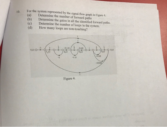 Solved For the system represented by the signal-flow graph | Chegg.com
