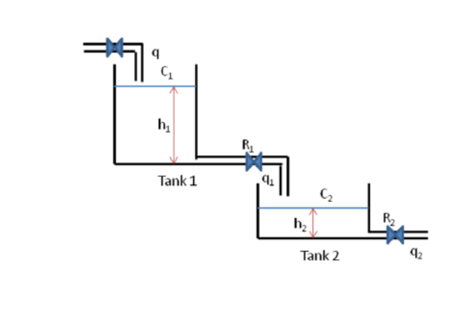 Solved The two-tank system shown in the figure. If the inlet | Chegg.com