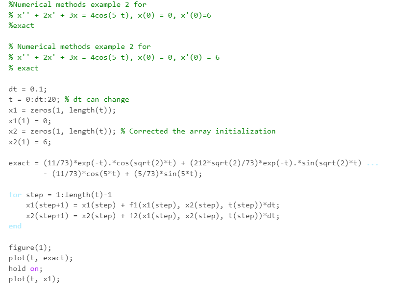 Solved \% Numerical methods example 2 for | Chegg.com