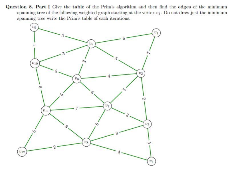 Solved Question 8. Part I Give the table of the Prim's | Chegg.com