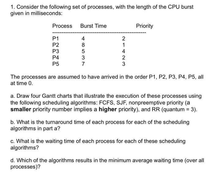 Solved 1 Consider Following Set Processes Length Cpu Burs