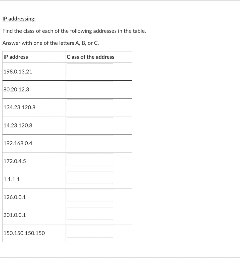 Solved IP addressing: Find the class of each of the | Chegg.com