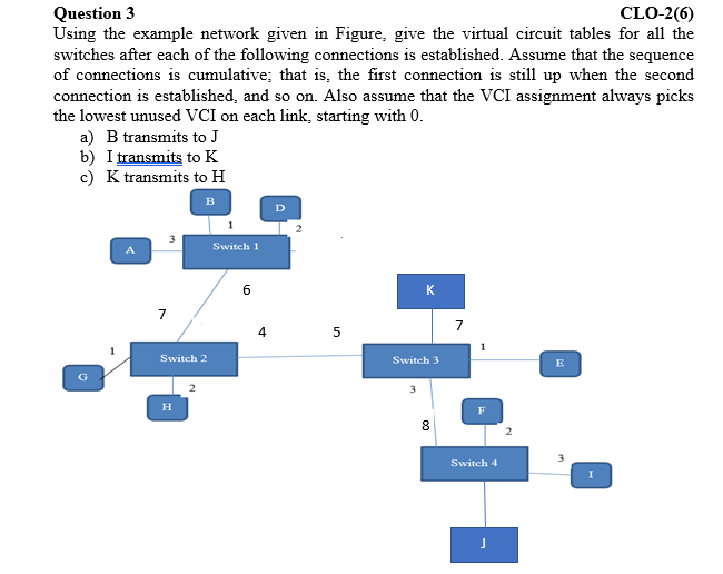 Solved Question 3 CL0-26) Using the example network given in | Chegg.com