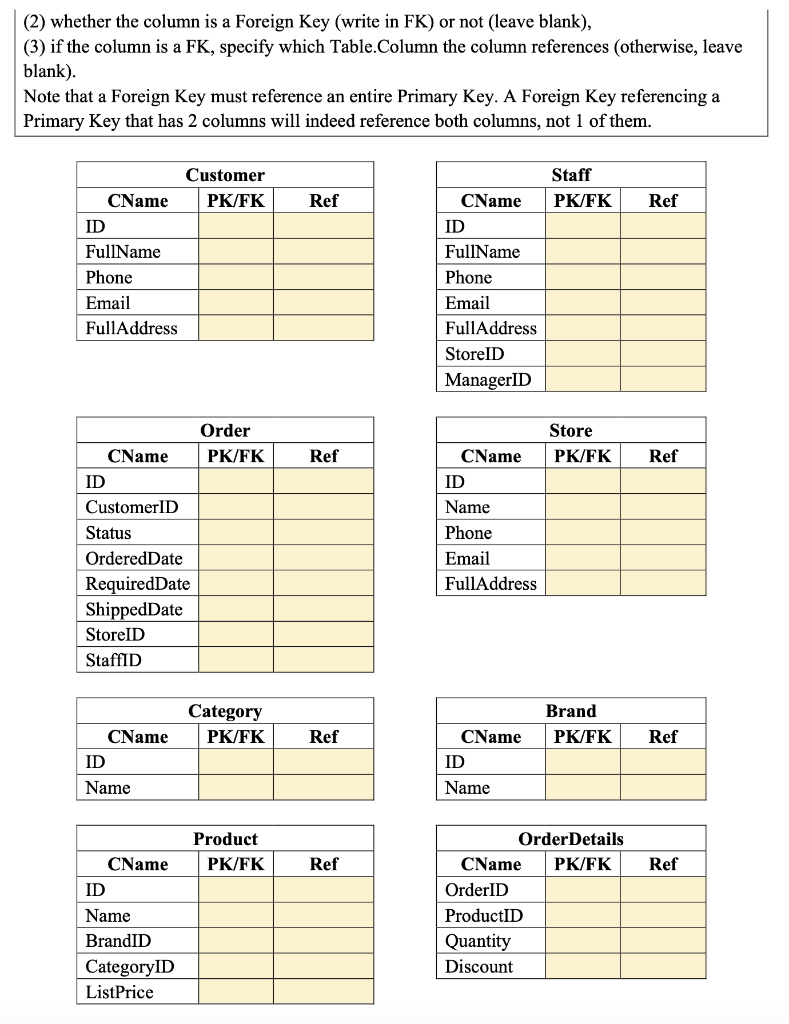 Solved Following the "ID column as Primary Key" convention, | Chegg.com