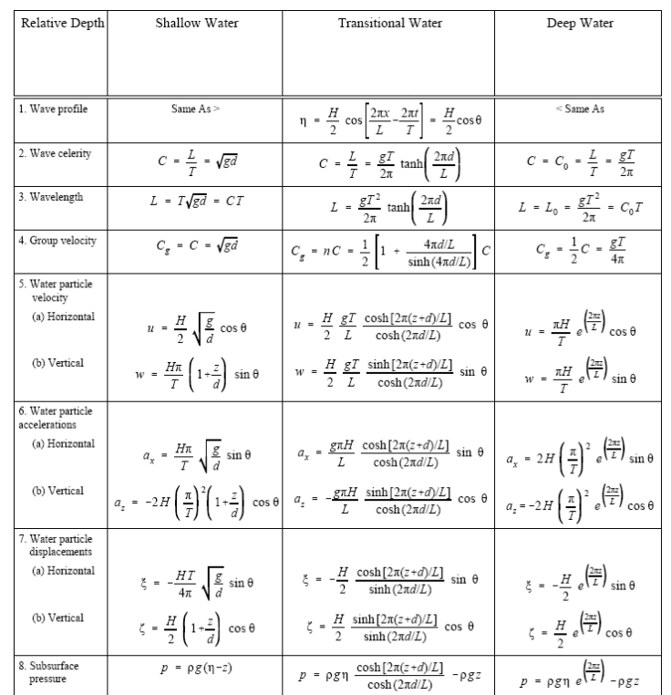 Solved A diver is undertaking inspection work on an offshore | Chegg.com