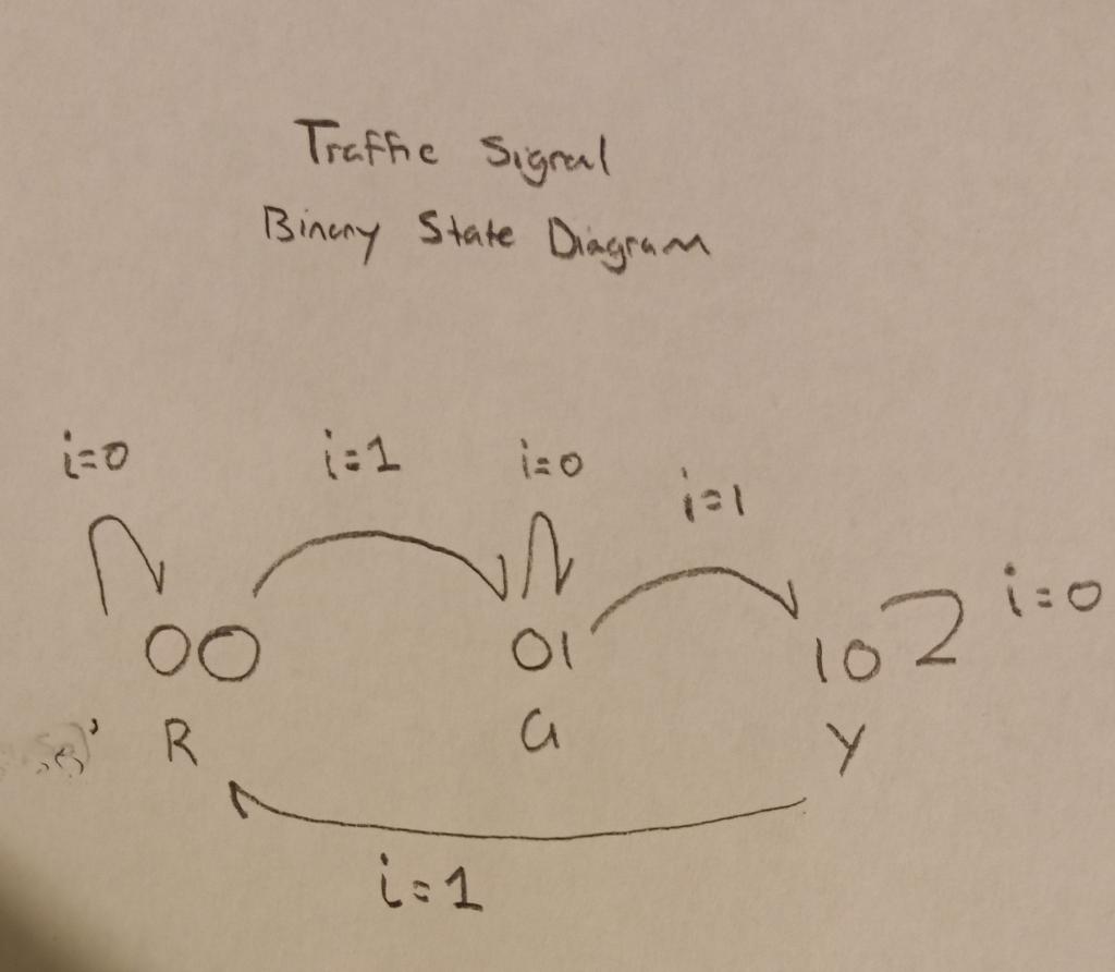 Solved Implement the sequential circuit for a traffic signal | Chegg.com