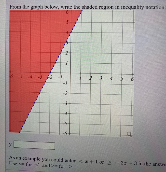 Solved from the graph below, write the shaded region in | Chegg.com