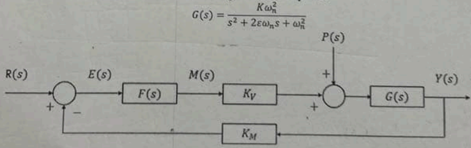 Solved given the characteristic equation of a second order | Chegg.com