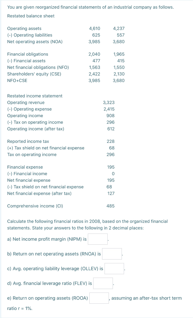 Solved You are given reorganized financial statements of an | Chegg.com