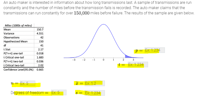 Solved An auto maker is interested in information about how | Chegg.com