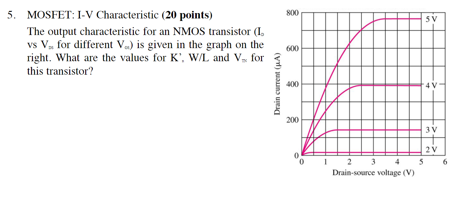 Solved 5. MOSFET: I-V Characteristic (20 points) The output | Chegg.com