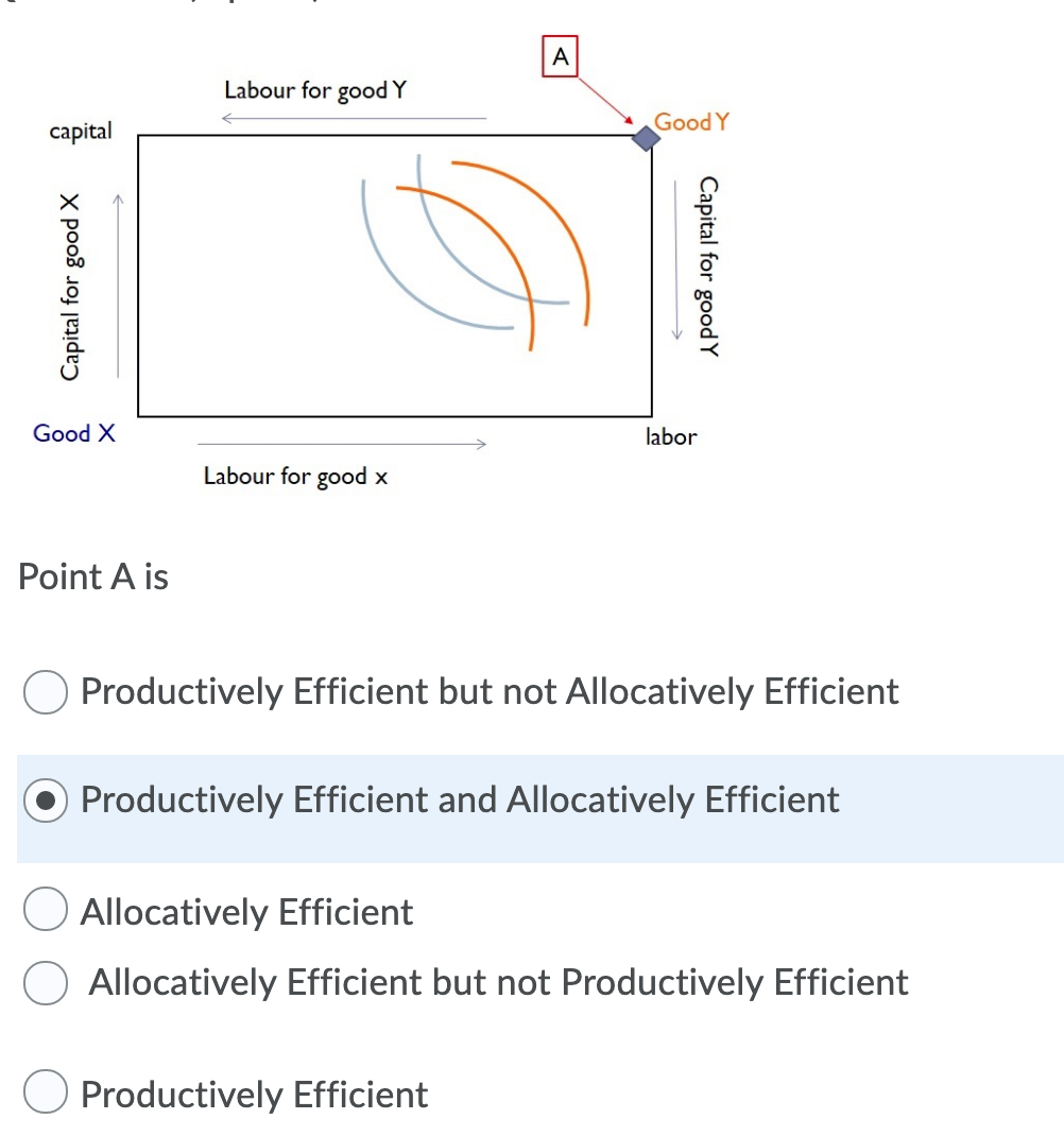 Solved A Labour for good Y capital Good Y Capital for good X | Chegg.com
