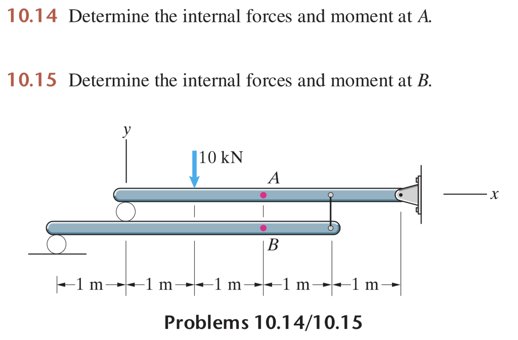 Solved 10.14 Determine the internal forces and moment at A. | Chegg.com