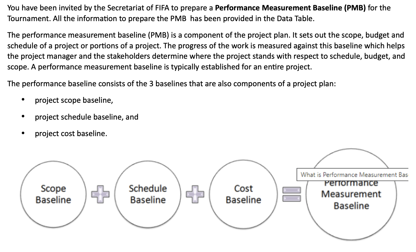 Solved Using the data in the Table below, create a PMB, on | Chegg.com