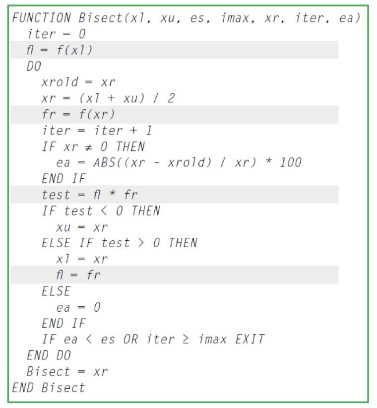 Solved Objective: Find the 3 roots of the polynomial of the | Chegg.com