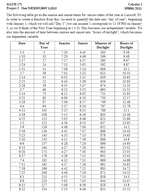 Solved MATH 171 Calculus I SPRING 2022 Project 3 Due | Chegg.com