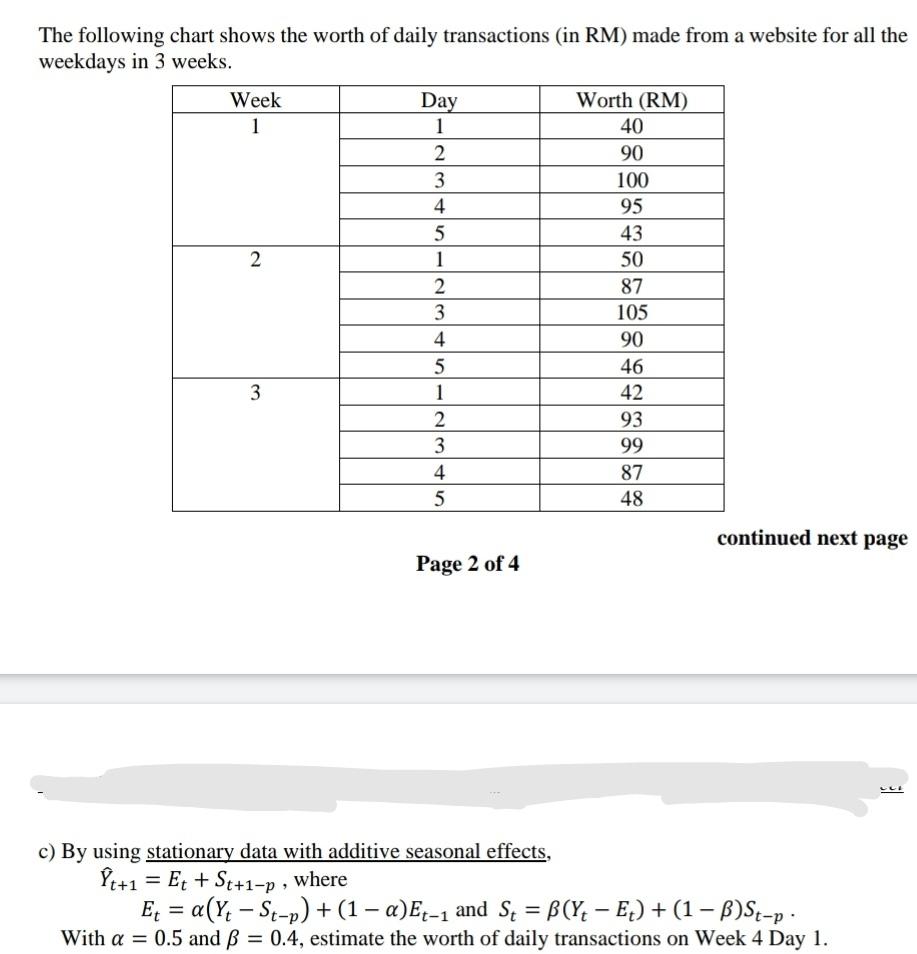 Solved The following chart shows the worth of daily | Chegg.com