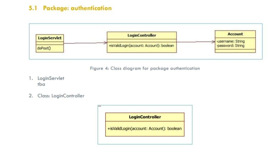 Software Design Document (SDD) : the project about (( | Chegg.com