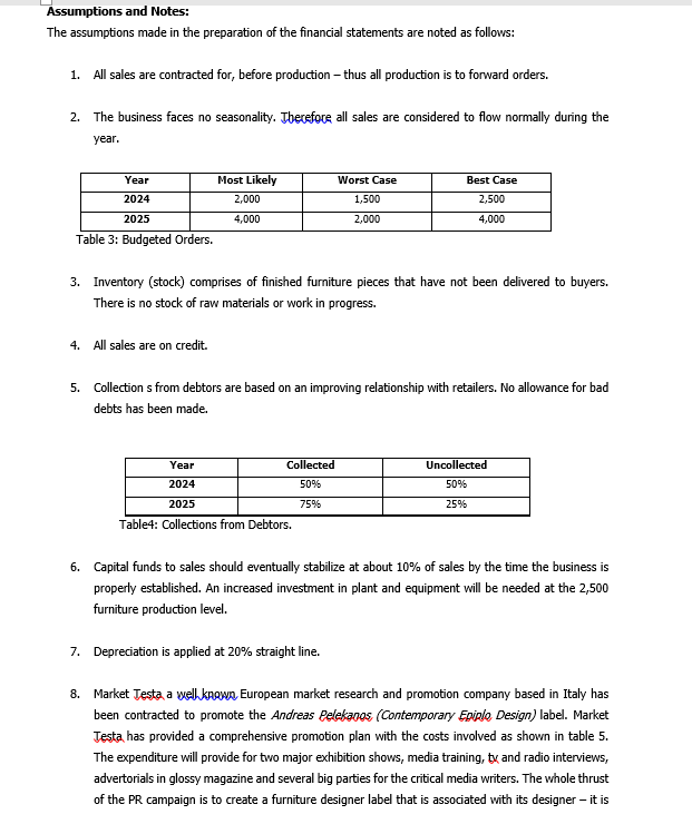 Solved Question 1 (40 marks) Given the long term capital | Chegg.com Solved Question 1 (40 marks) Given the long term capital | Chegg.com