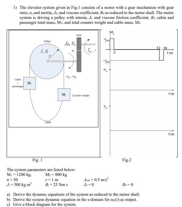 Solved ) The elevator system given in Fig.1 consists of a | Chegg.com