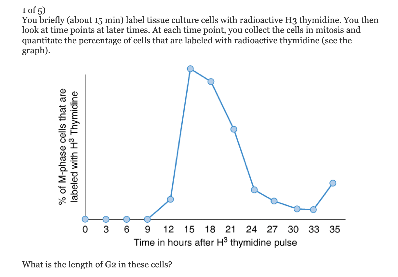 Solved Based on the experiment above and your understanding | Chegg.com