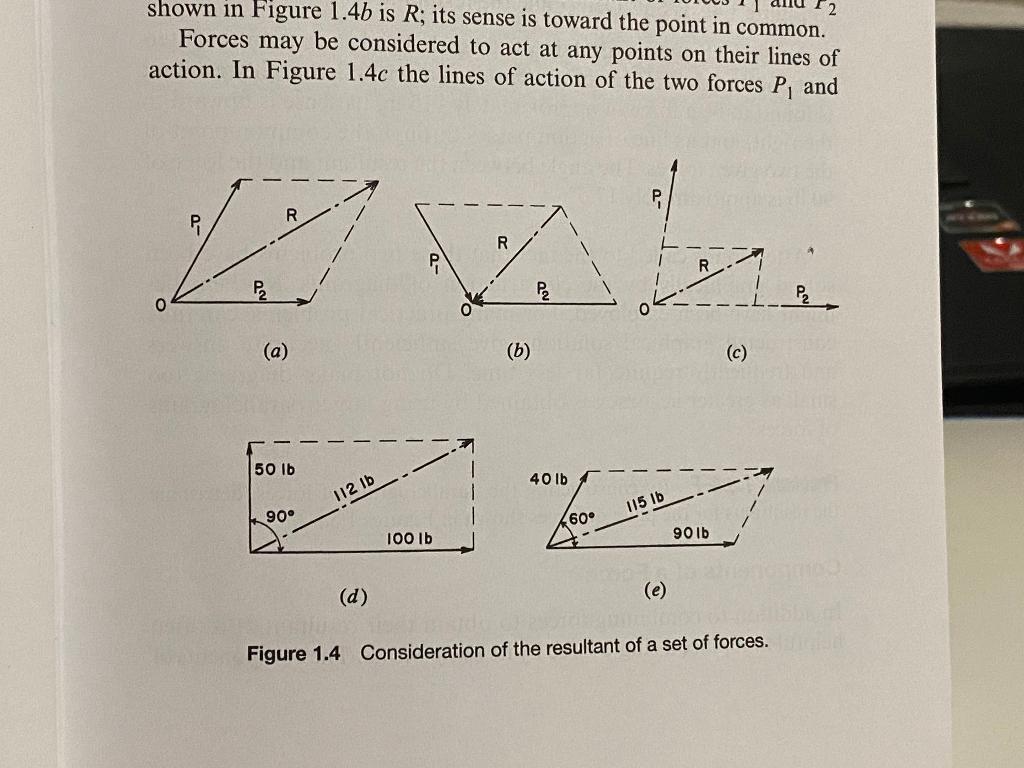 Solved To determine graphically the RESULTANT of two forces | Chegg.com
