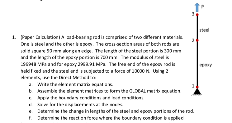 Solved 3 steel 1. (Paper Calculation) A load-bearing rod is | Chegg.com