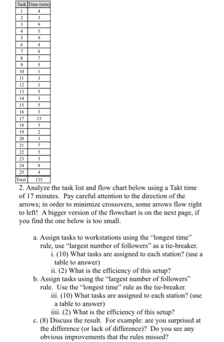 Solved Task Time (min) 10 14 16 19 20 23 25 Tota 2. Analyze | Chegg.com