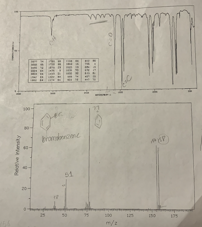 Solved 13 'H NMR +7.27(1) (2)INFRARED SPECTROSCOPY (5 | Chegg.com
