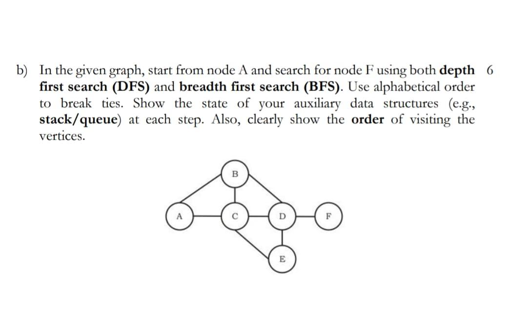 Solved B In The Given Graph Start From Node A And Search 