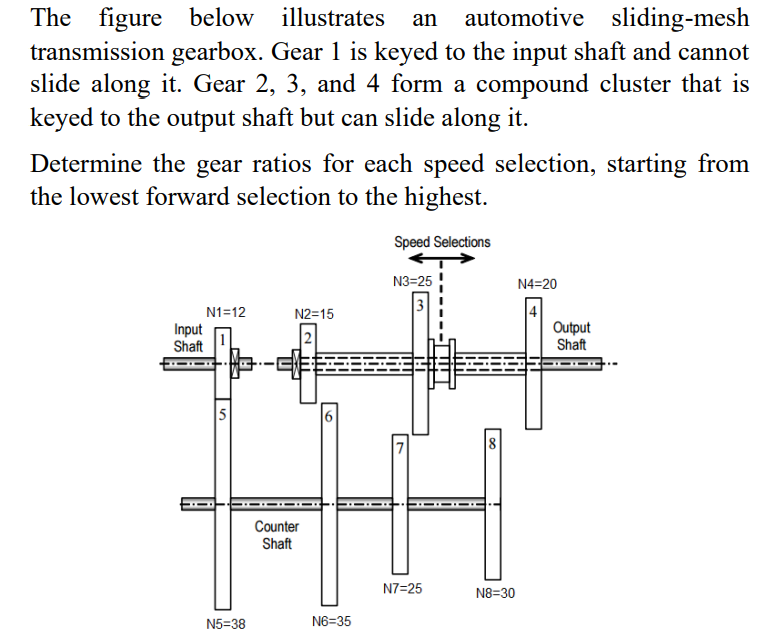 Solved The figure below illustrates an automotive | Chegg.com
