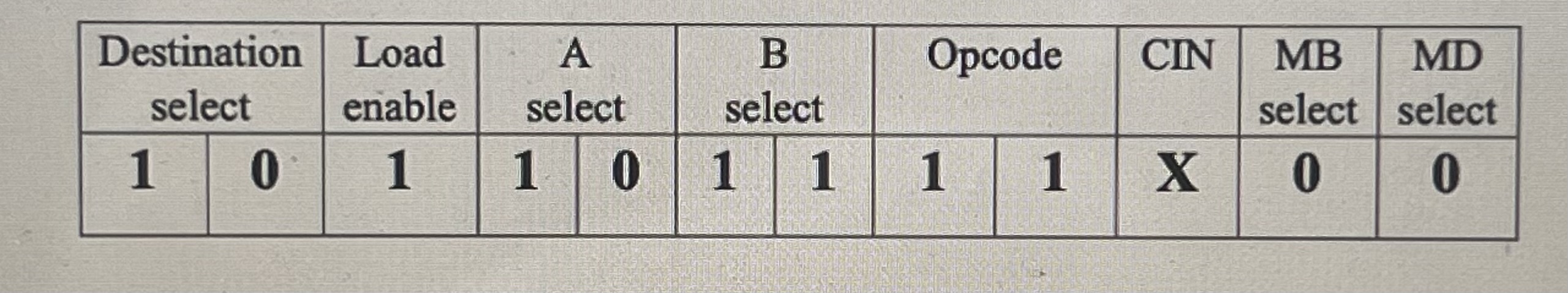 Solved Using the datapath shown below and its associated | Chegg.com