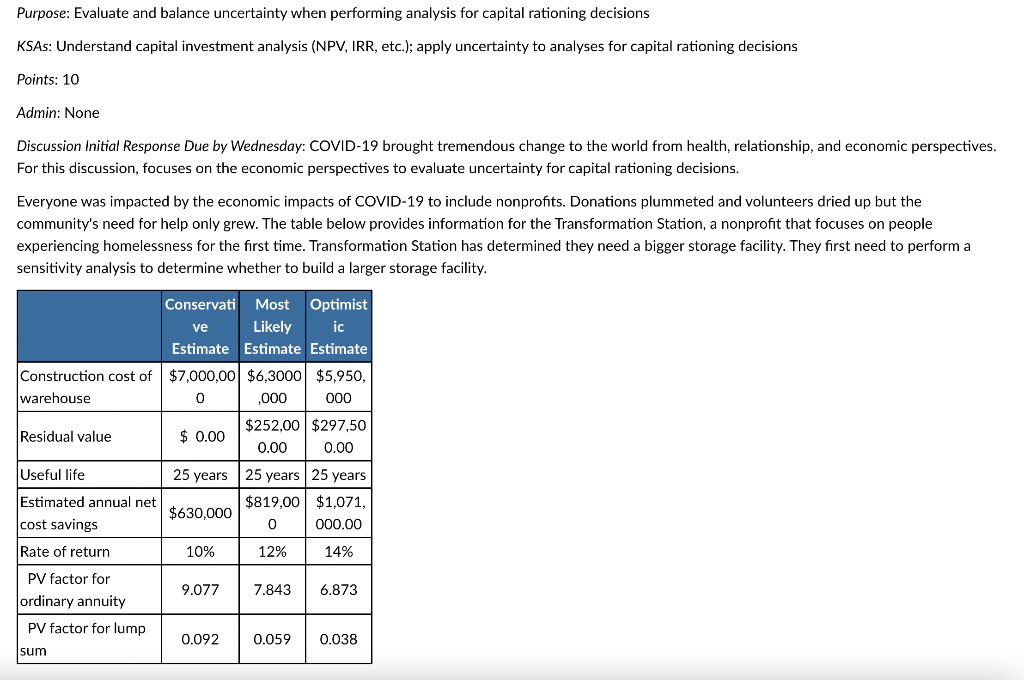 Solved Part 1: Perform a sensitivity analysis (aka net | Chegg.com
